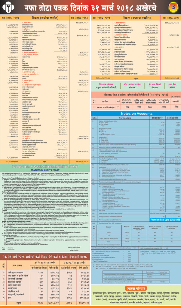 AGM Reports – Pusad Urban Bank Ltd. Pusad